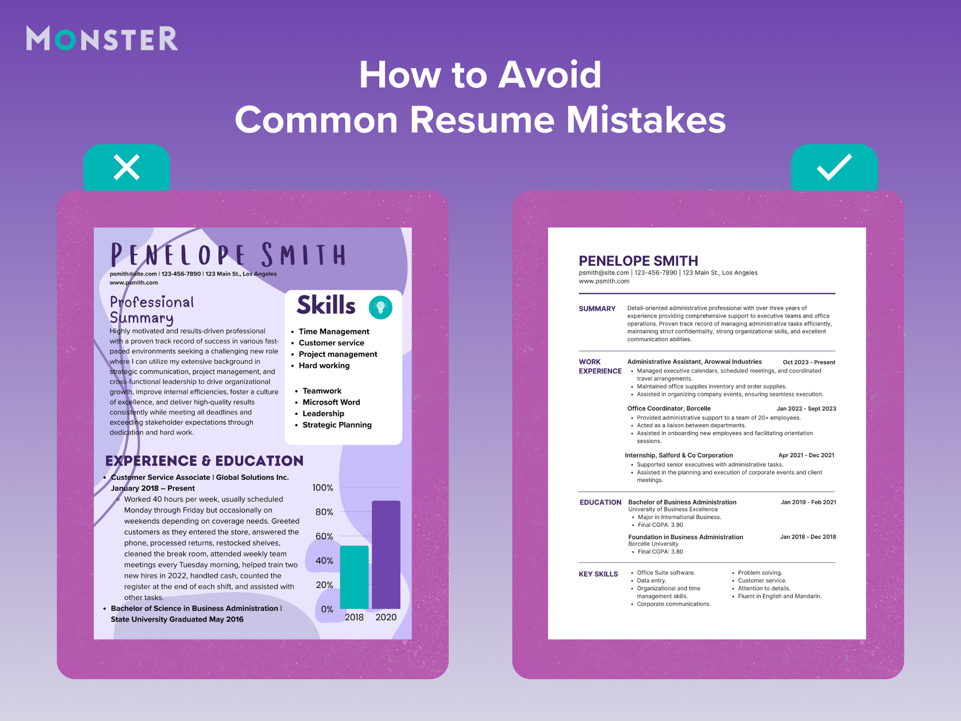 What Should a Resume Look Like in 2026? Format & Examples