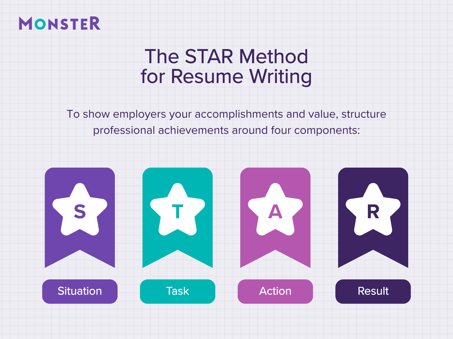 How to Create a STAR Method Resume: 40+ Examples | Monster