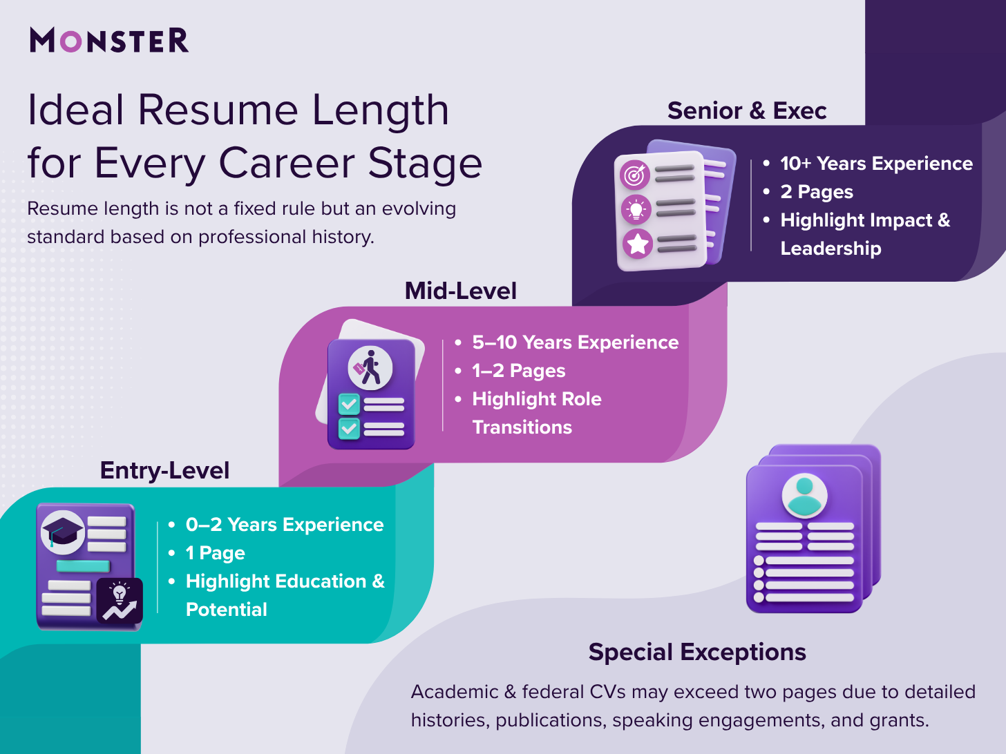Is a 2 Page Resume Okay? Length Guidelines & Formatting Tips